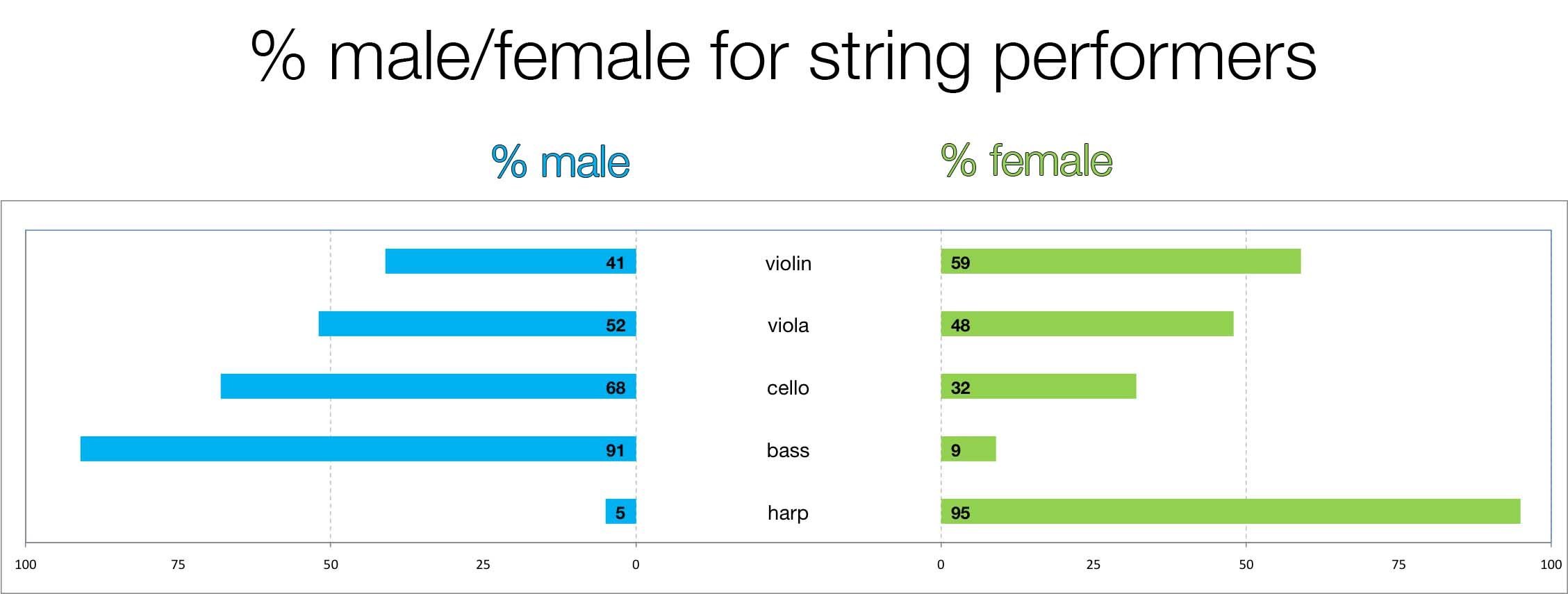Suby Raman - Graphing Gender in America’s Top Orchestras