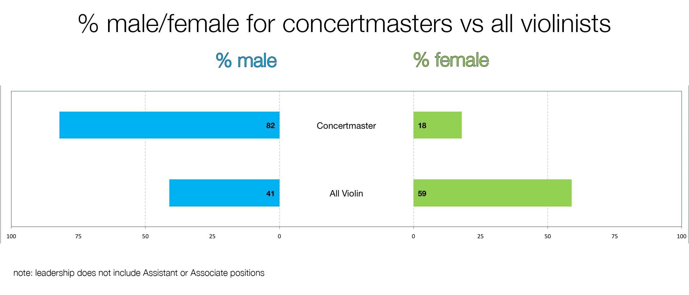 Suby Raman - Graphing Gender in America’s Top Orchestras